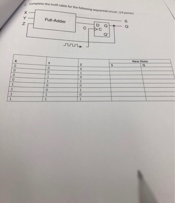Solved Complete the truth table for the following se | Chegg.com