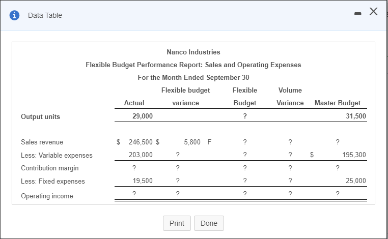 Solved Nanco Industries has a relevant range extending to | Chegg.com