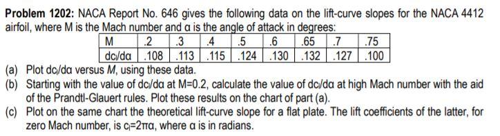 Problem 1201: The NACA profiles in the 4-digit series | Chegg.com