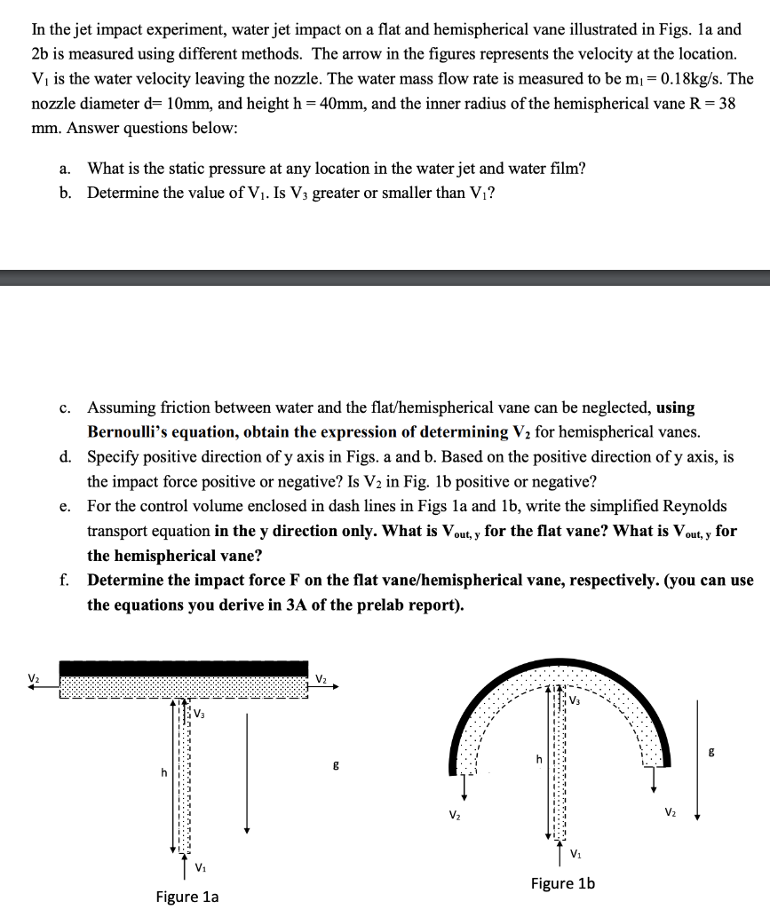 Solved In the jet impact experiment, water jet impact on a | Chegg.com
