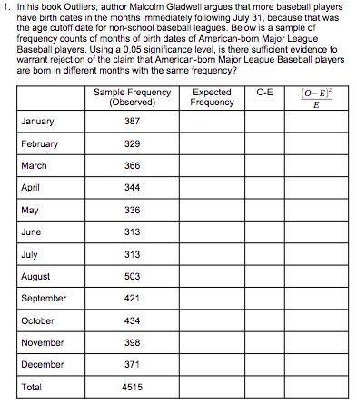 Solved In his book Outliers, author Malcolm Gladwell argues | Chegg.com
