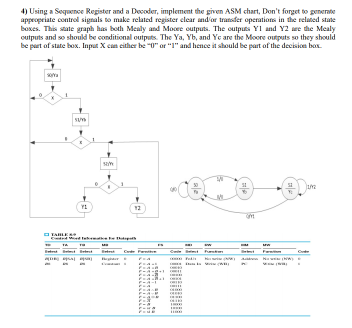 4) Using a Sequence Register and a Decoder, implement | Chegg.com