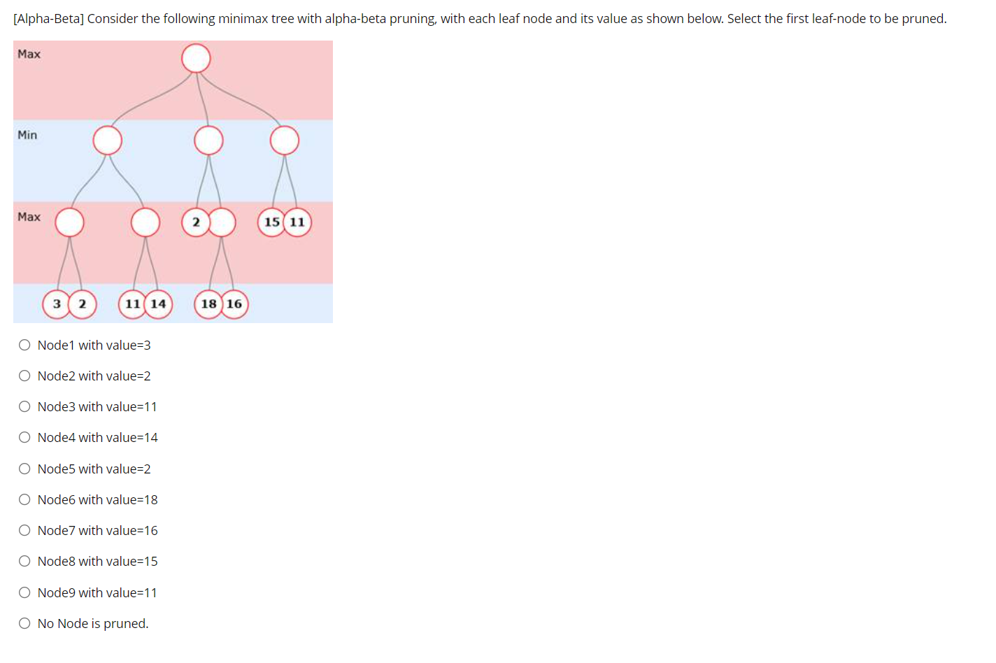 Solved [Alpha-Beta] Consider the following minimax tree with | Chegg.com