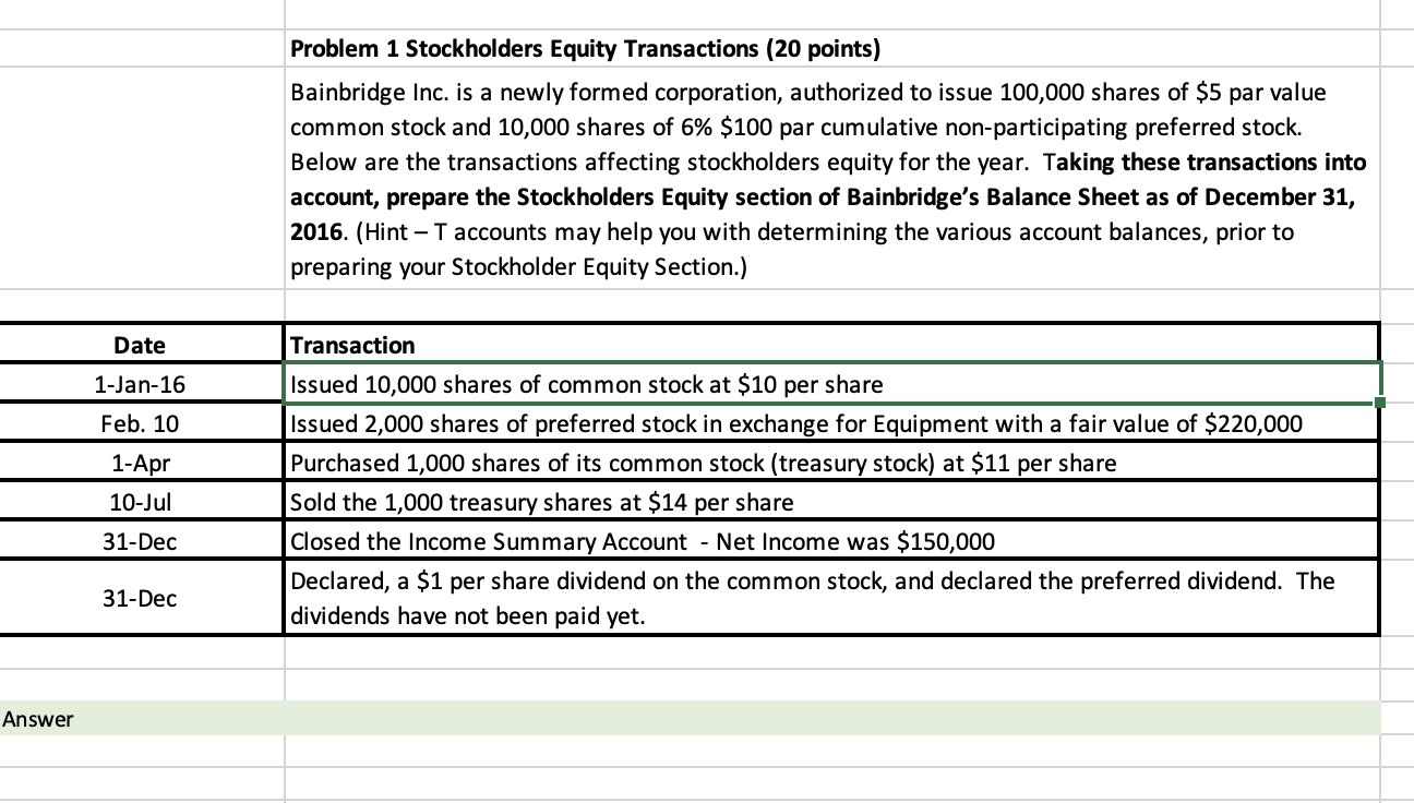 Solved Problem 1 Stockholders Equity Transactions (20 | Chegg.com