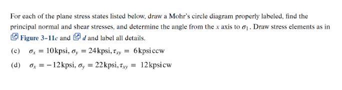 Solved For each of the plane stress states listed below, | Chegg.com