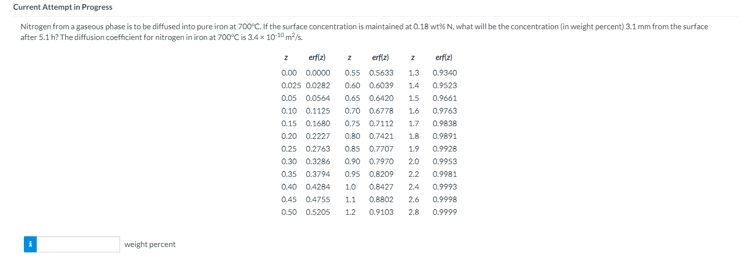 Solved Current Attempt in Progress Nitrogen from a gaseous | Chegg.com