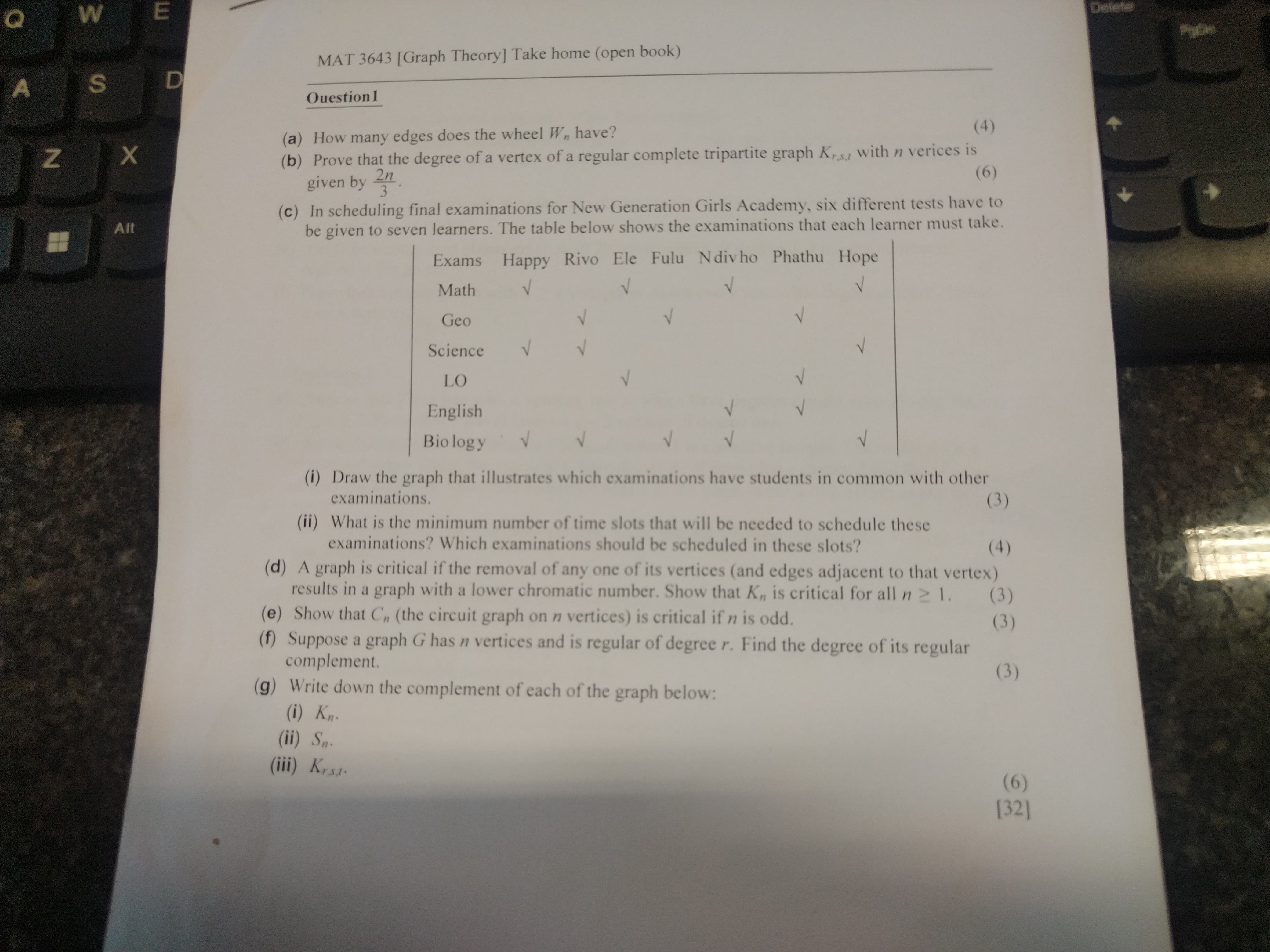 Solved Ouestion1(a) ﻿How many edges does the wheel Wn | Chegg.com