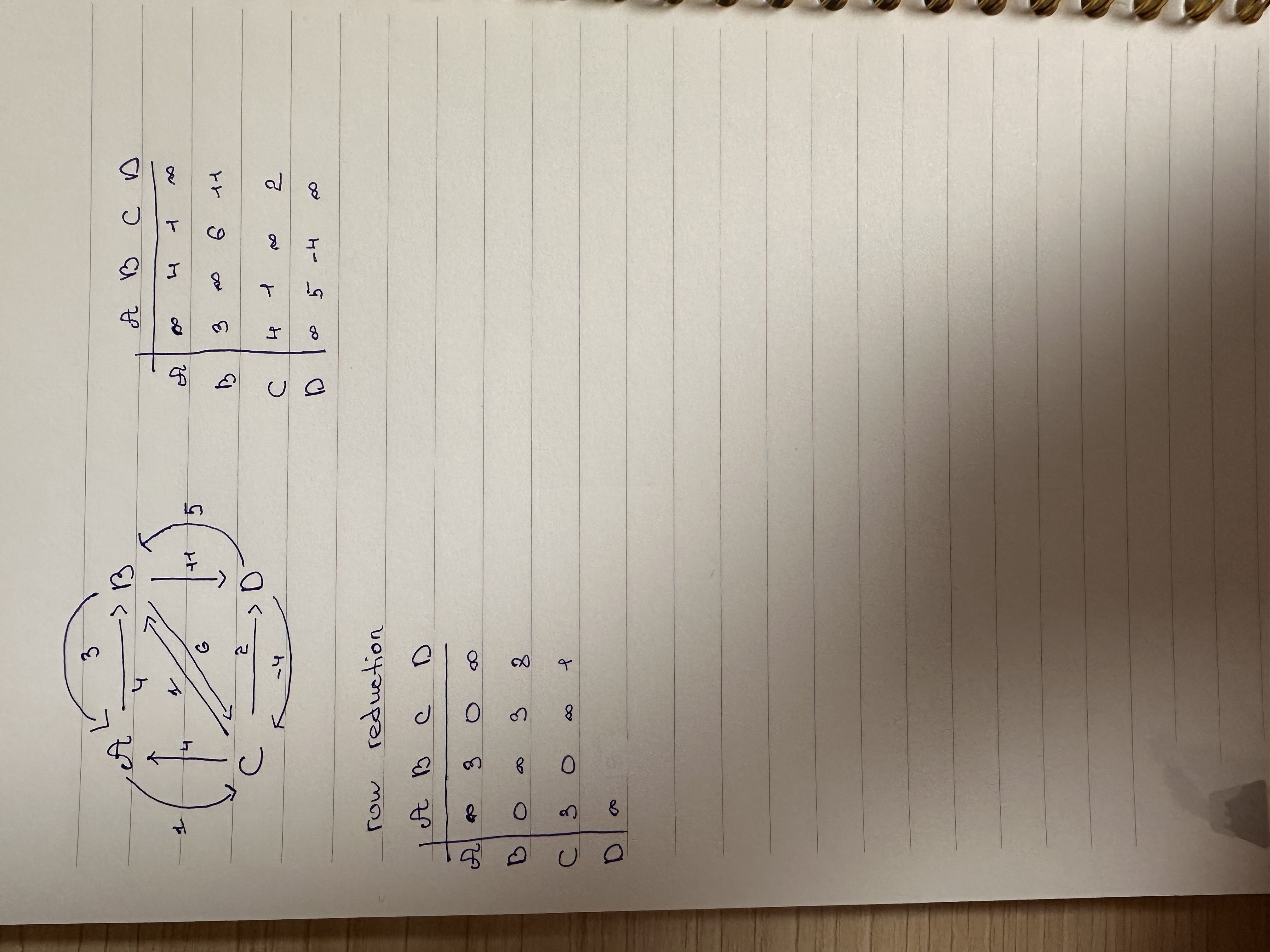 Solved Please use travelling salesman problem ( ﻿i do not | Chegg.com
