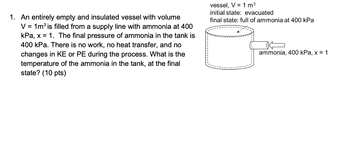 Solved 1. An entirely empty and insulated vessel with volume | Chegg.com