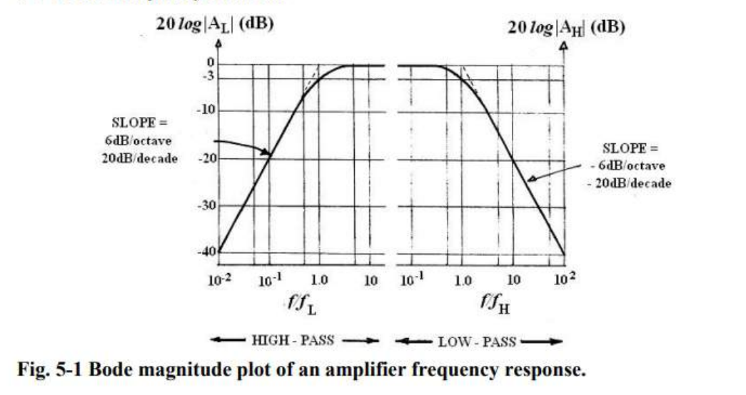 Solved Question 1. [10 points] A two-pole amplifier has the | Chegg.com