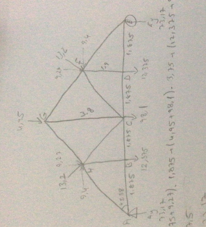 Determine the axial forces in the truss members | Chegg.com