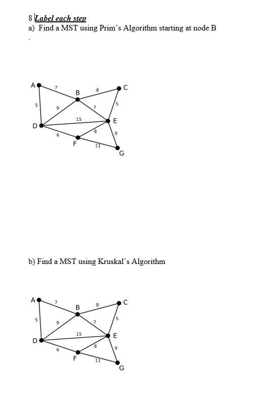 Solved a) Find a MST using Prim’s Algorithm starting at | Chegg.com