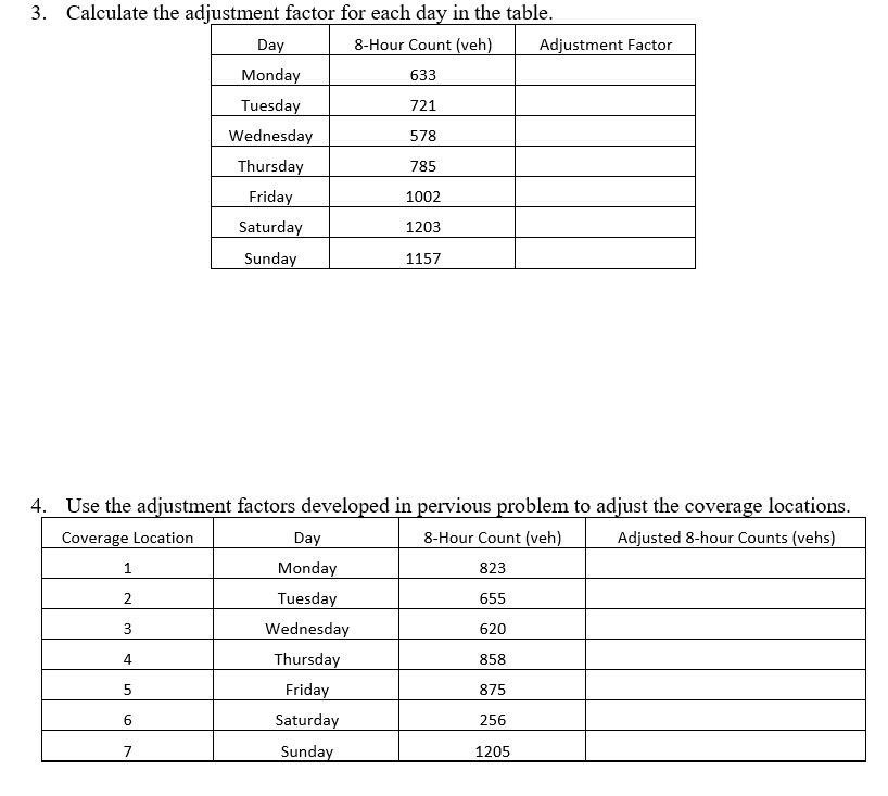 Solved 3. Calculate the adjustment factor for each day in | Chegg.com
