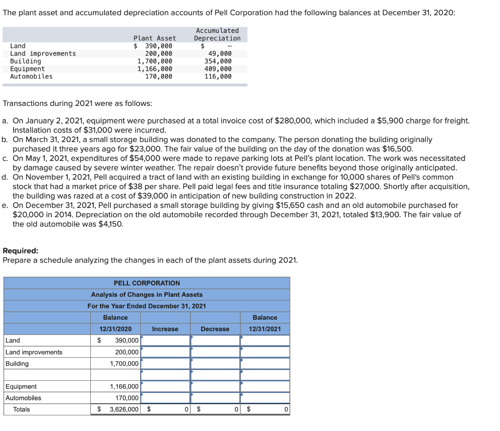 solved-the-plant-asset-and-accumulated-depreciation-accounts-chegg