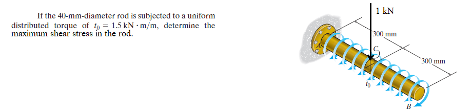 Solved If the 40-mm-diameter rod is subjected to a uniform | Chegg.com