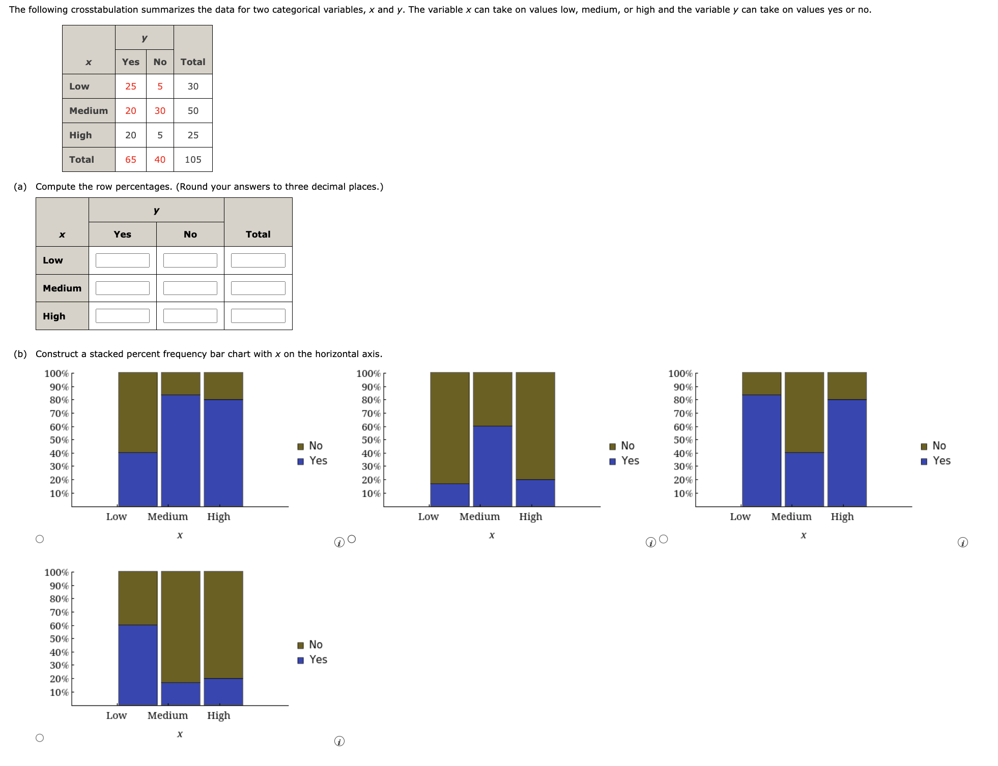 Solved (a) Compute the row percentages. (Round your answers | Chegg.com