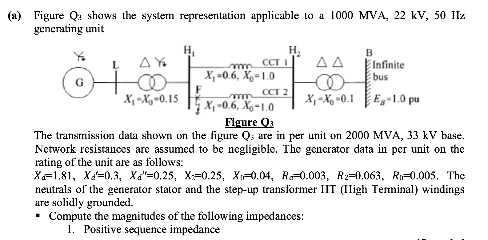 Solved Figure Q3 shows the system representation applicable | Chegg.com