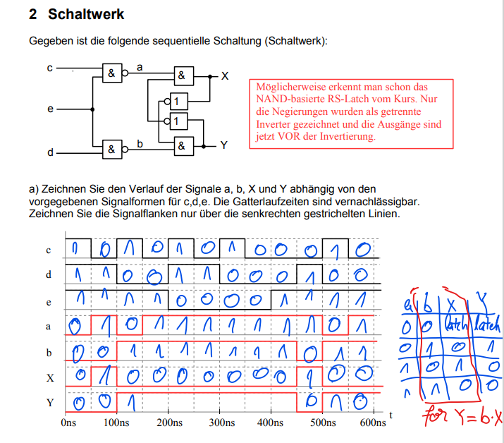 Hi, ﻿The following sequential circuit is solved, its | Chegg.com