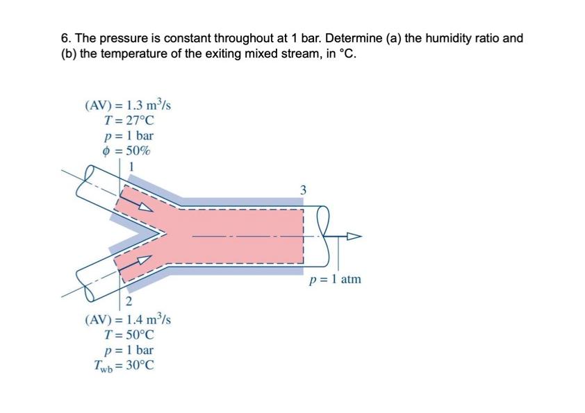 Solved 6. The pressure is constant throughout at 1 bar. | Chegg.com
