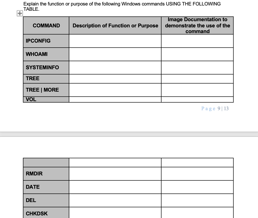 Solved Explain the function or purpose of the following | Chegg.com