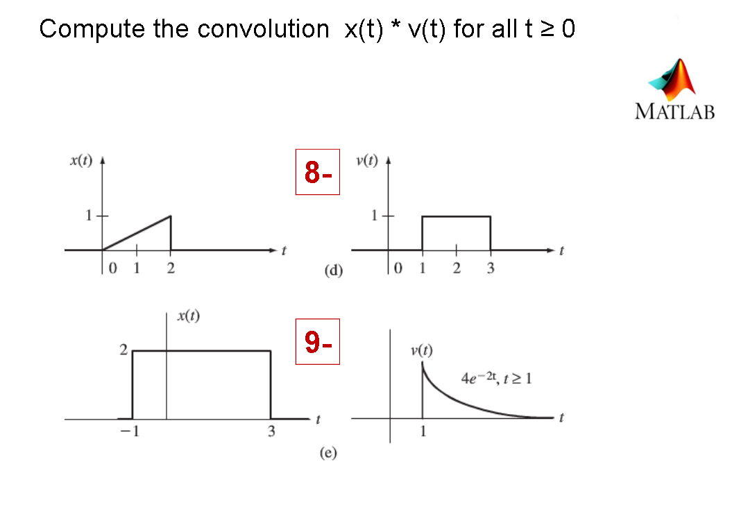 Solved Compute the convolution x(t) * v(t) for all t20 | Chegg.com