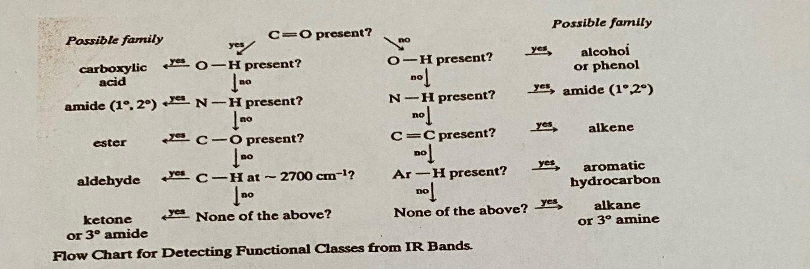 Solved Predict the chemical structure for C7H9N with the | Chegg.com