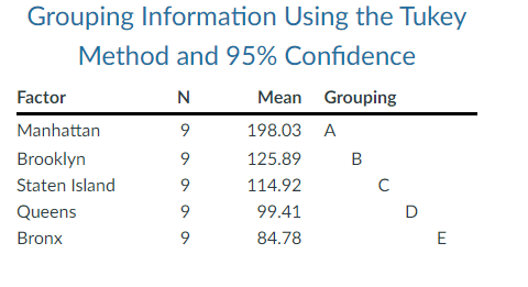 Solved Since 2008 Airbnb has been popular among hosts and | Chegg.com