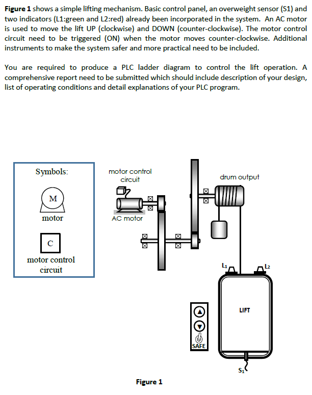 Solved Figure 1 shows a simple lifting mechanism. Basic | Chegg.com