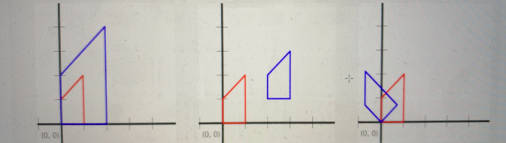 Solved 1. Polygon transform (25 points). Write a library of | Chegg.com