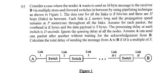 Solved (c) Consider a case where the sender A wants to send | Chegg.com