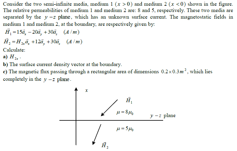 Solved Consider the two semi-infinite media, medium 1 (x >0) | Chegg.com