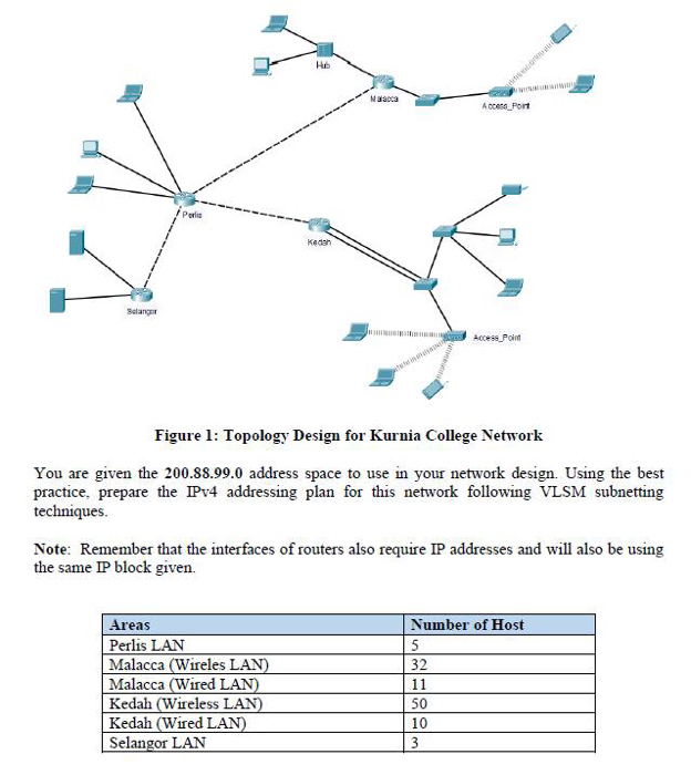 Solved Figure 1: Topology Design for Kurnia College Network | Chegg.com