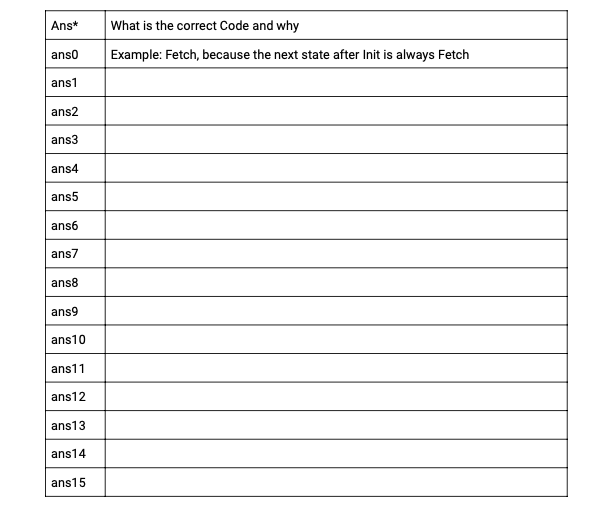 Solved Part 3 - Programmable Processor ControllerIn this | Chegg.com