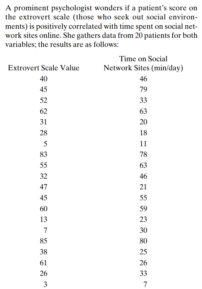 Solved A prominent psychologist wonders if a patient's score | Chegg.com