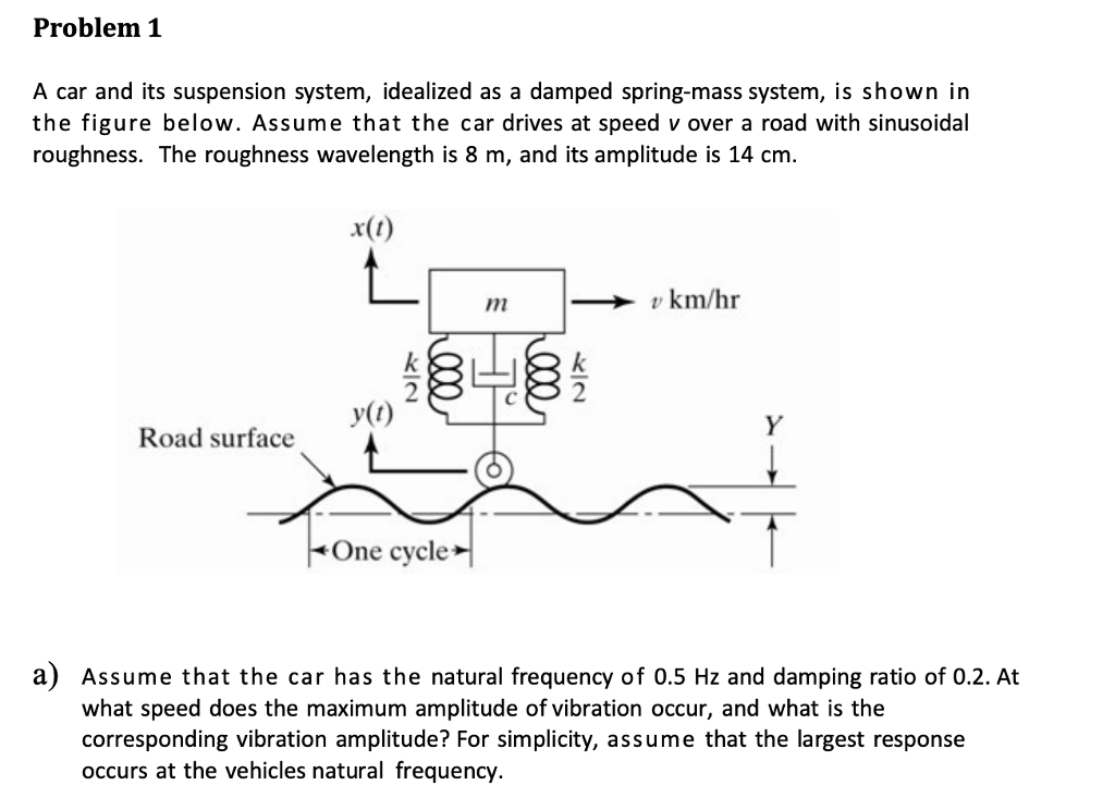 Solved Problem 1 A car and its suspension system, idealized | Chegg.com