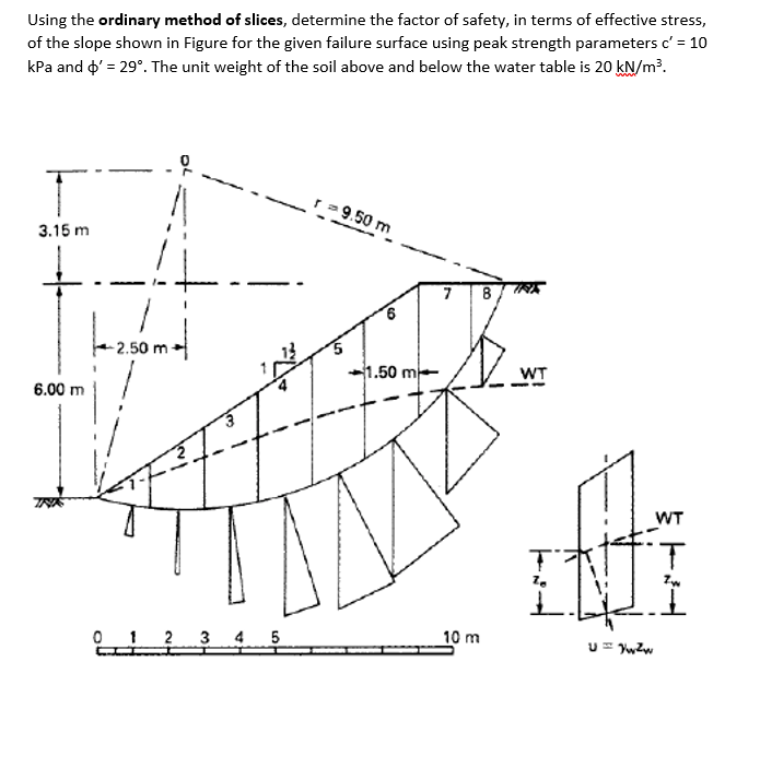 Solved Using the ordinary method of slices, determine the | Chegg.com