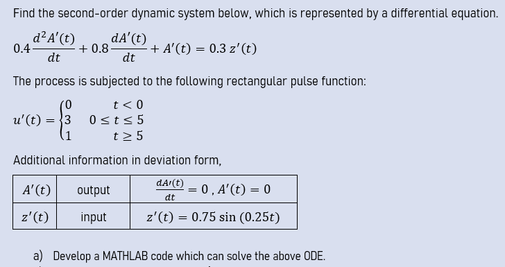 Solved Find the second-order dynamic system below, which is | Chegg.com
