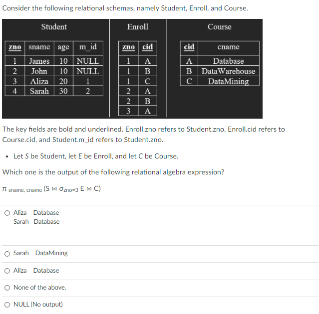 Solved Consider the following relational schemas, namely | Chegg.com