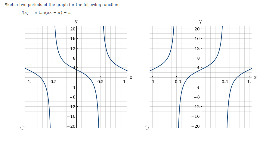 Solved Sketch two periods of the graph for the following | Chegg.com