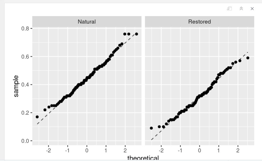 Solved Assess each plot for normality, including | Chegg.com