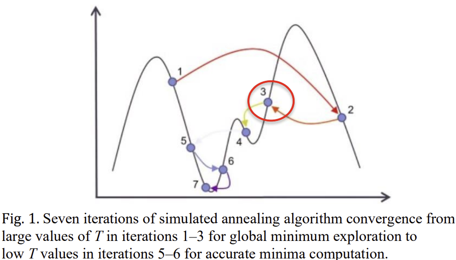 1. Introduction Simulated annealing (SA) is an | Chegg.com