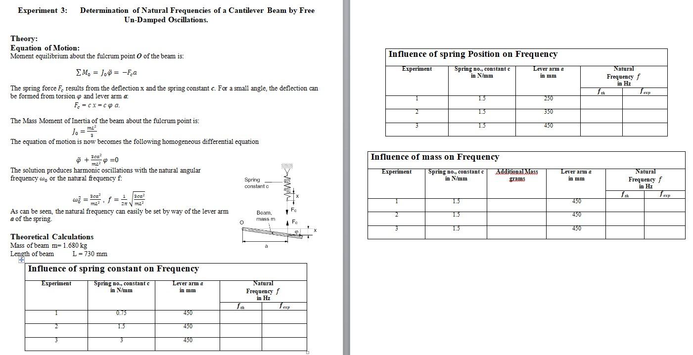 Solved Experiment 3: Determination of Natural Frequencies of | Chegg.com