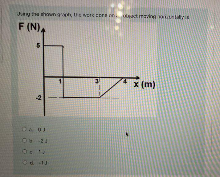 Solved Using the shown graph, the work done on object moving | Chegg.com