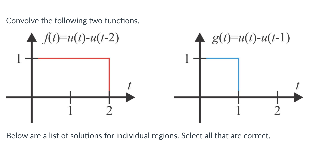 Solved Convolve the following two functions. | Chegg.com