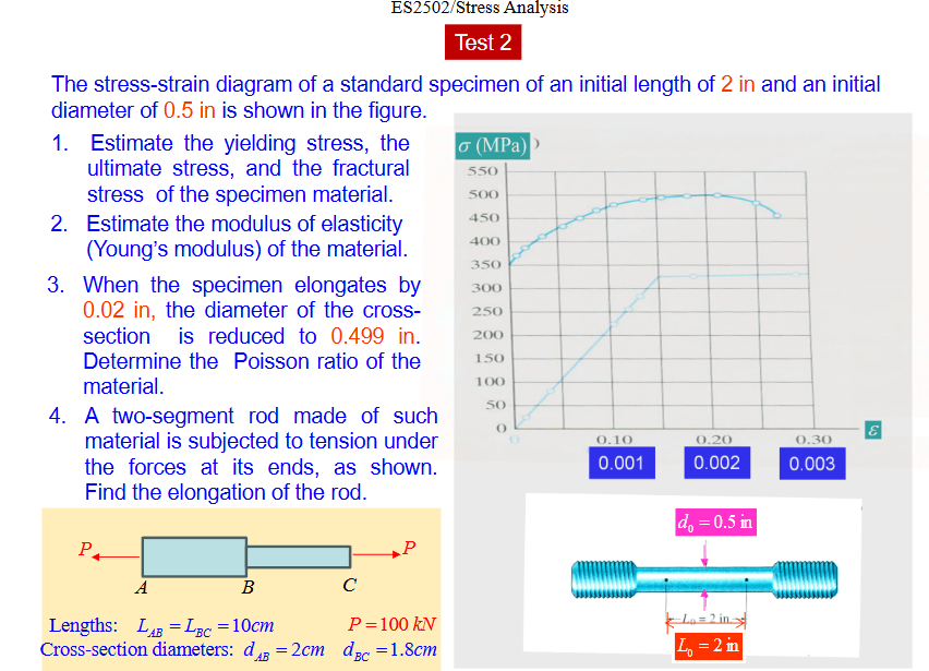 Solved The stress-strain diagram of a standard specimen of | Chegg.com