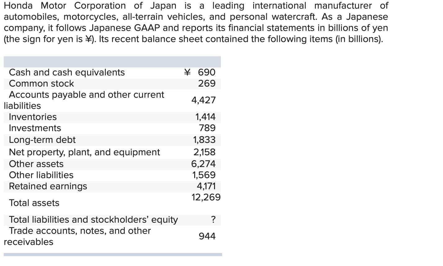 Solved Honda Motor Corporation of Japan is a leading | Chegg.com