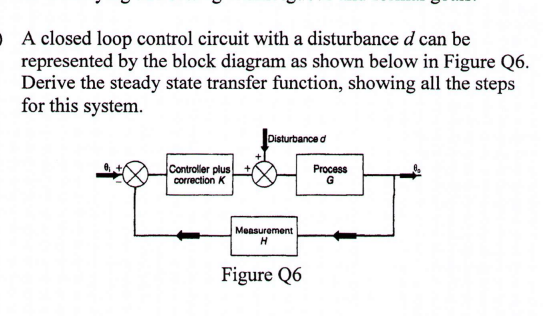 Solved A closed loop control circuit with a disturbance d | Chegg.com