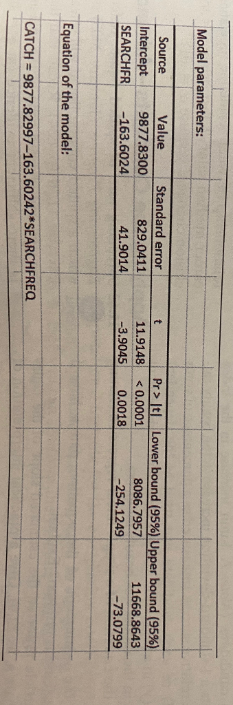 A simple linear regression model relating y=total | Chegg.com