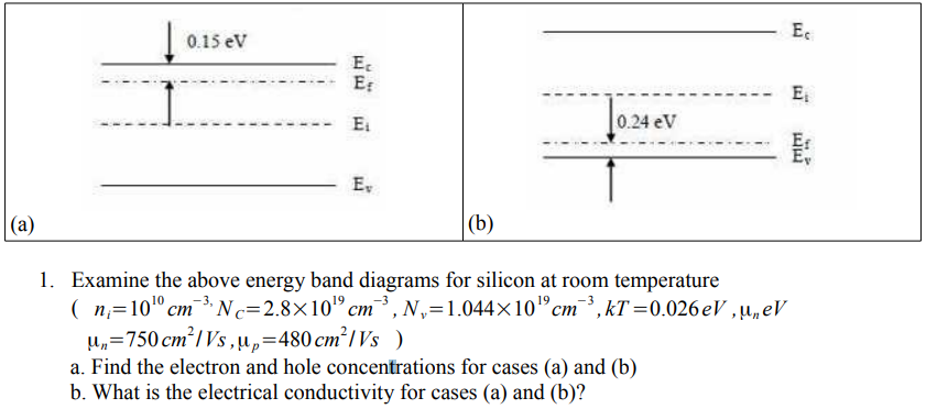 Solved Ec 0.15 eV Ec 0.24 eV Et E (b) (a) 1. Examine the | Chegg.com