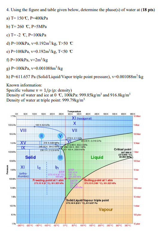 Solved 4. Using the figure and table given below, determine | Chegg.com